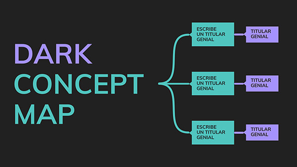 Criador de mapas mentais online | Genially